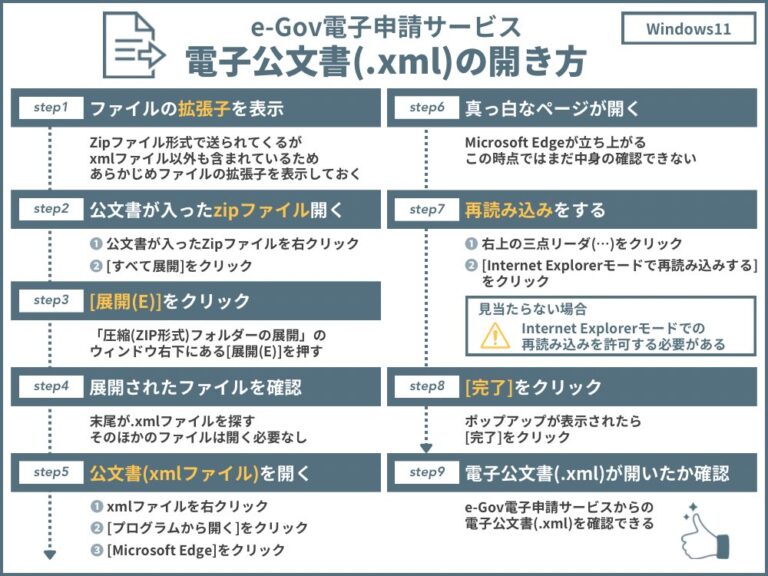 e-Gov電子申請サービスからの電子公文書(xmlファイル)の開き方 | 情シスの自由帳